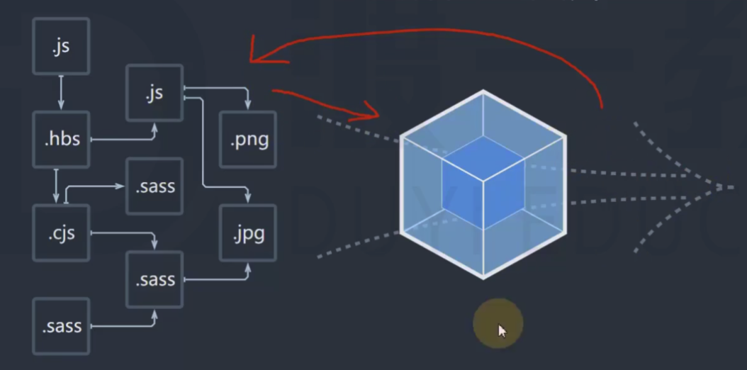 webpack常用拓展 | blog