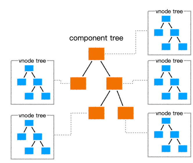 虚拟 DOM 详解 | blog